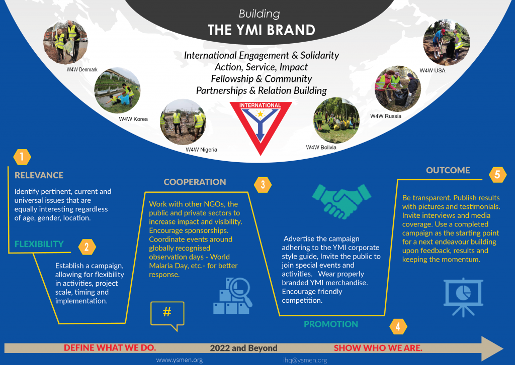 May Focus - Shaping the Future of YMI | Y's Men International